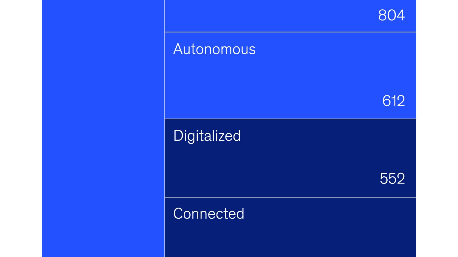 The road ahead for mobility investment